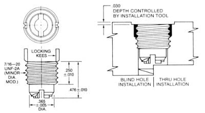 Turnlock | Tourniquet